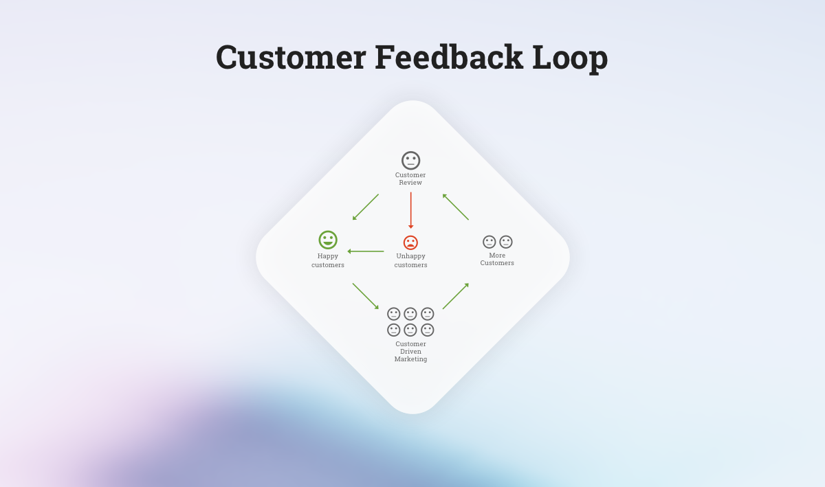 Why brand reputation management should be a priority | Birdeye