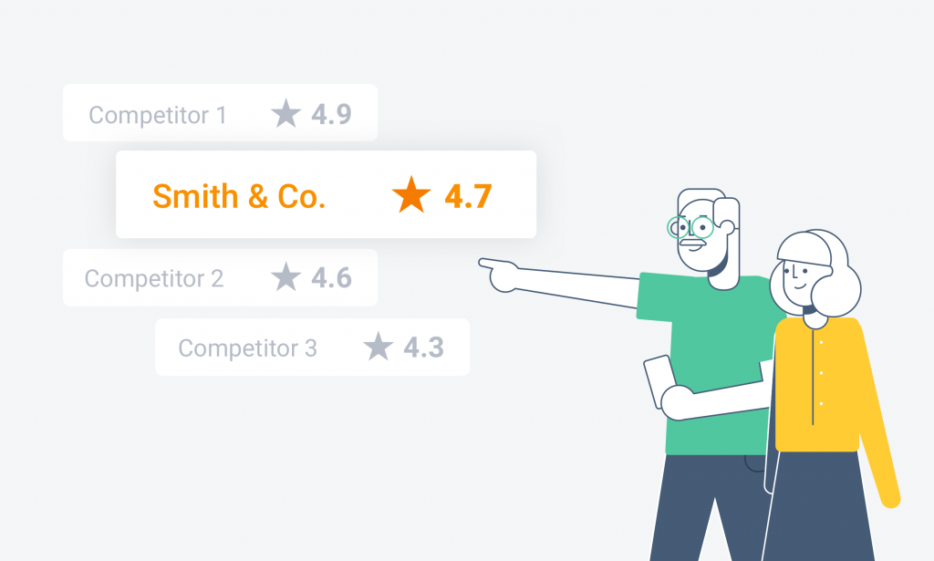 What Is a Competitor Analysis? Step-by-Step Guide I Birdeye