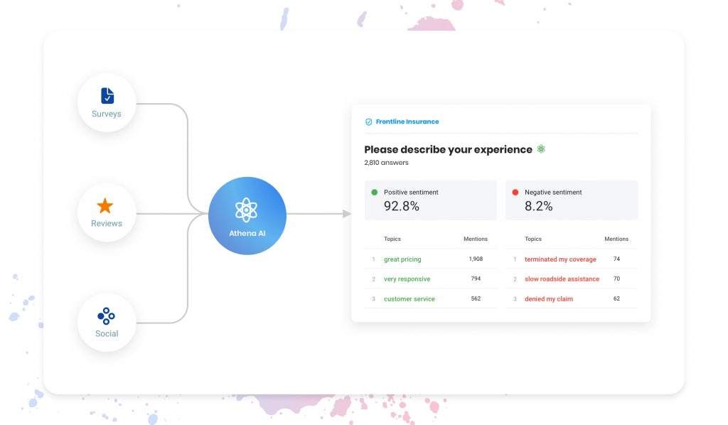 How to Improve Customer Experience in Insurance