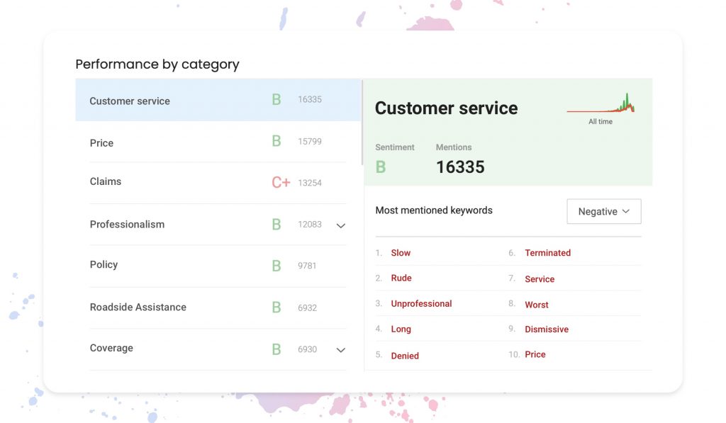 How to Improve Customer Experience in Insurance
