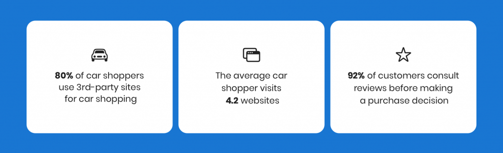 Sell more cars with a customer experience strategies | Birdeye