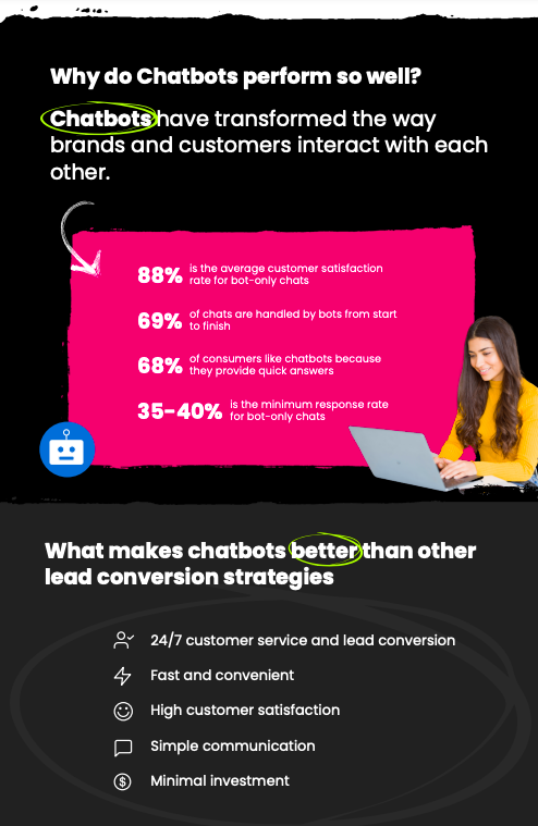 Use Chatbots for Converting Leads on Autopilot [INFOGRAPHIC]